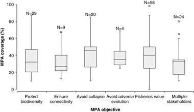 Marine Protected Areas Play a Crucial Role in Conservation and ...