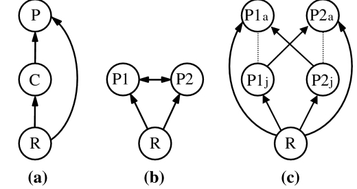 An Examination of Intraguild Predation Events Between Sharks and ...